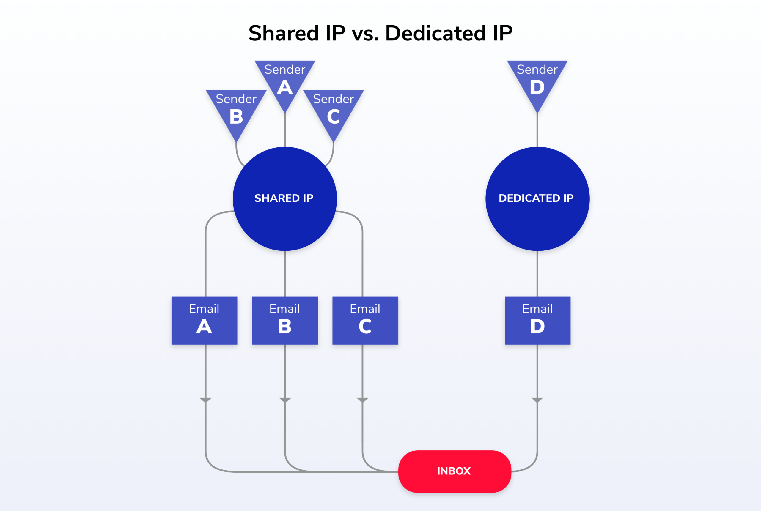 Mit Klaviyo T-Online Adressen erreichen | Mailody GmbH